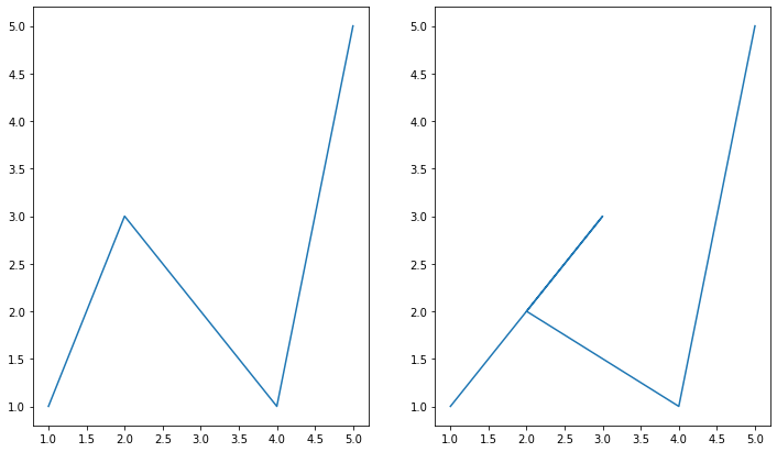 [TIL] Matplotlib을 활용한 Line Plot, Scatter Plot